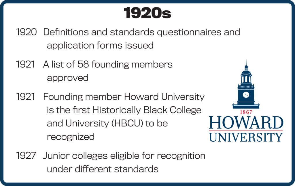 1919-2019: The 100-Year History of the Middle States Commission on ...