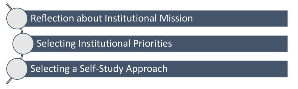 Module Two - Initiating the Self-Study Process - Middle States ...