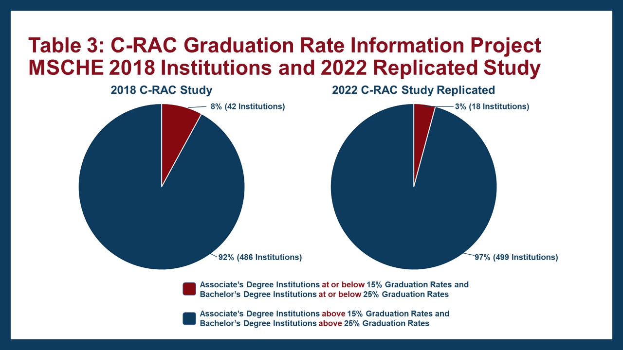 MSCHE's USDE Recognition - Middle States Commission on Higher Education