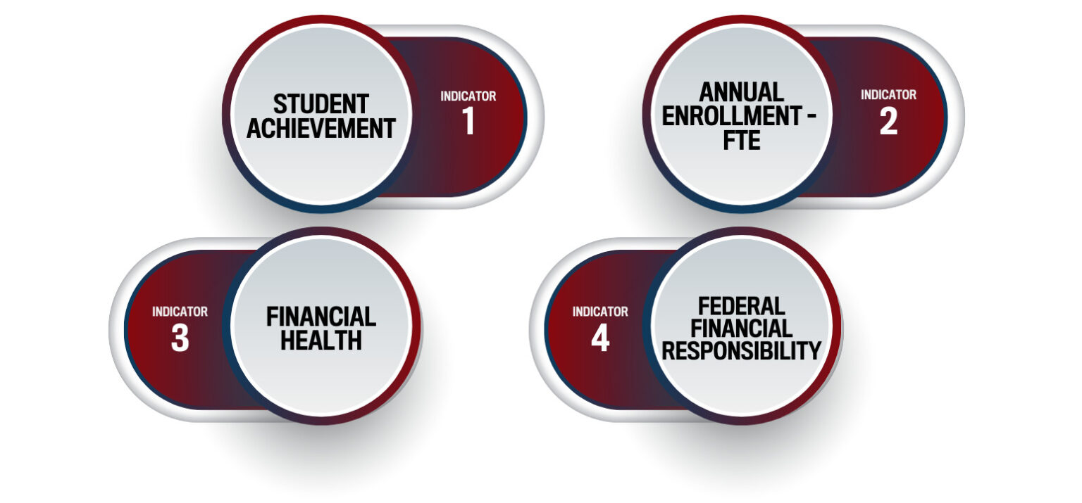 Annual Institutional Update (AIU) Indicators and Metrics - Middle ...