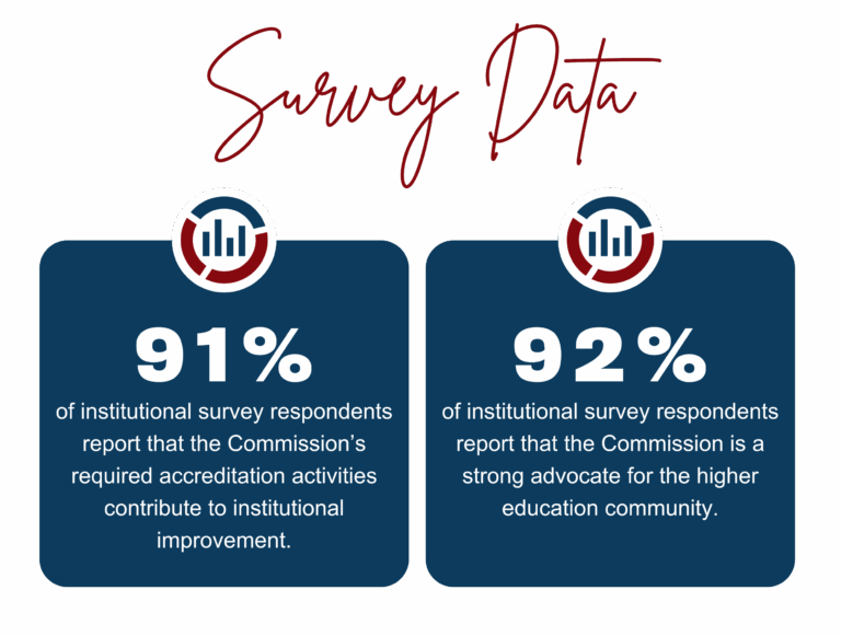 USDE Announces FIPSE Grants - Middle States Commission on Higher Education